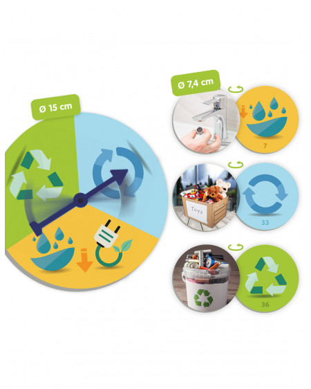 Les 3 R : Réduis, Réutilise et Recycle