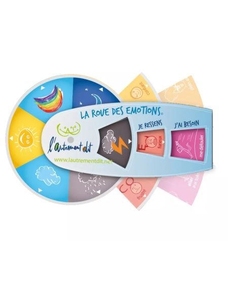 La roue des émotions Enfant